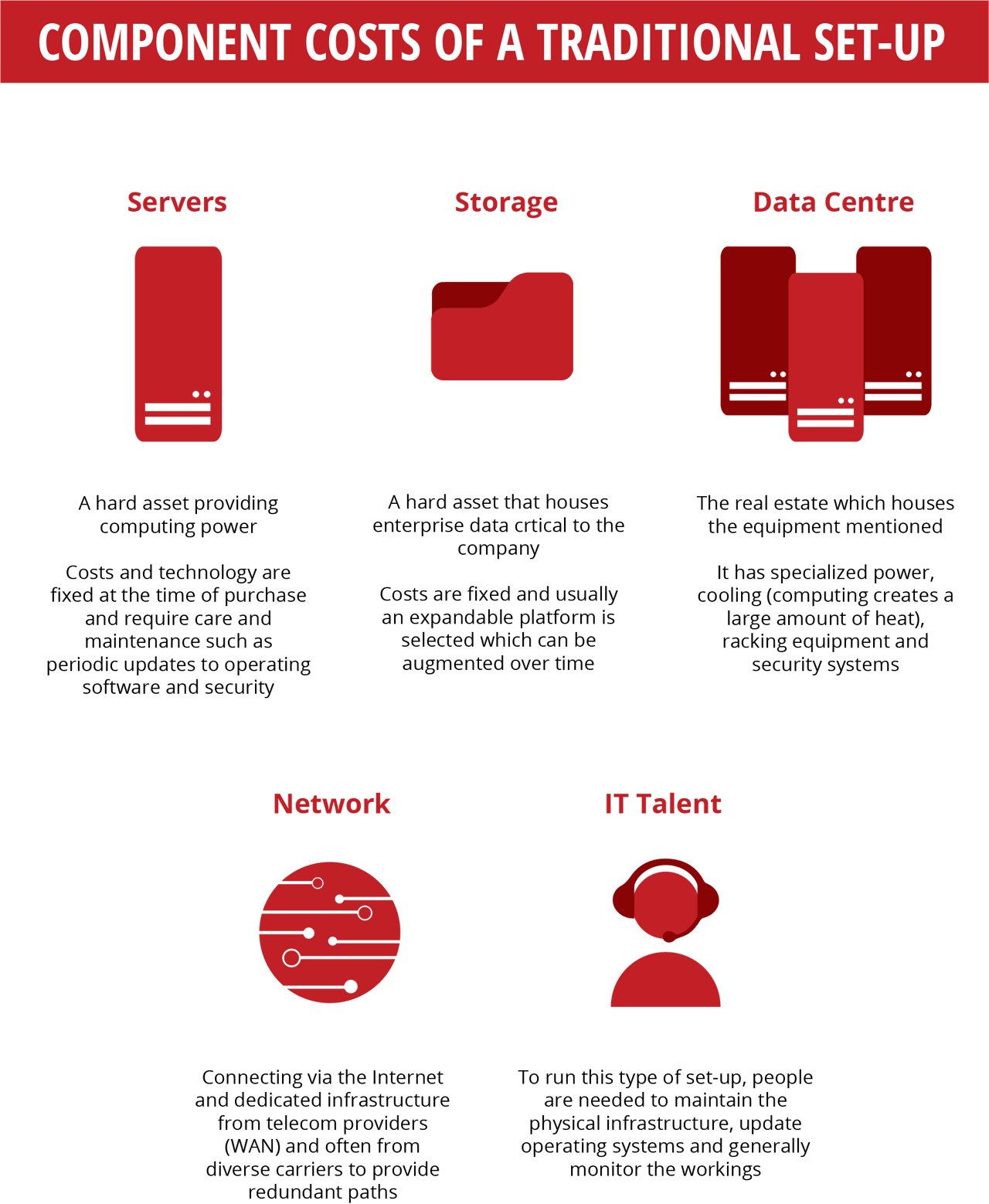 The Business Case for Cloud Computing - Part 1