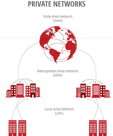 IT Basics Part 1: What Is a Network?