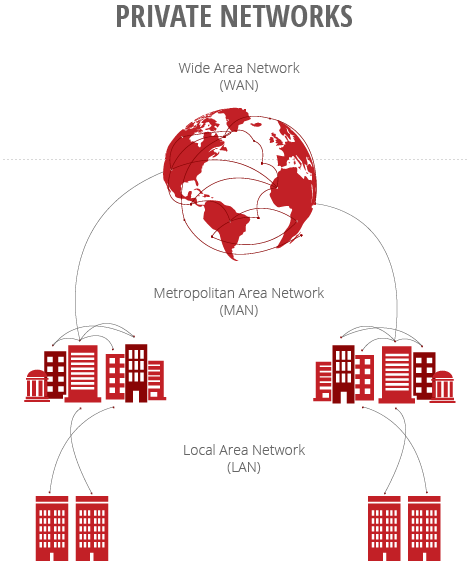 IT Basics Part 1: What Is a Network?
