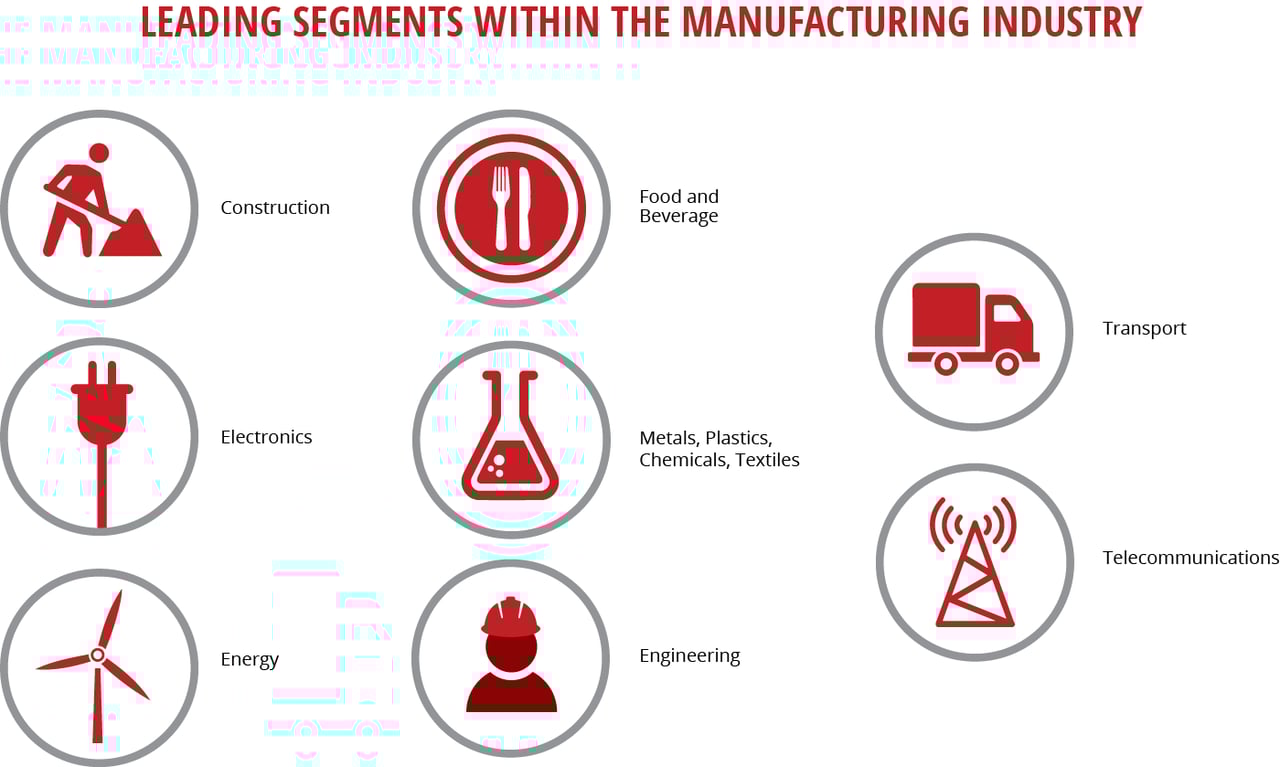 How to Transform Your Business With Colocation Services